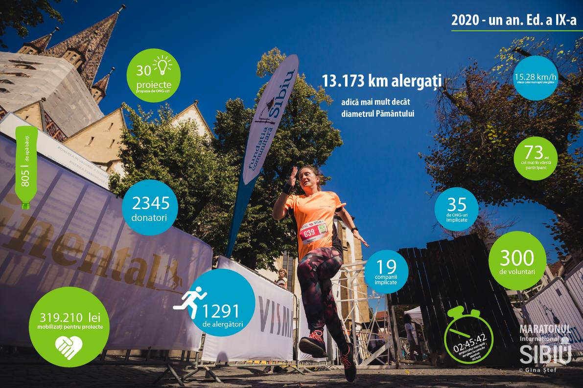Maratonul Internațional Sibiu – Fundaţia Comunitară Sibiu