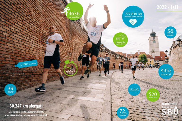 Maratonul Internațional Sibiu – Fundaţia Comunitară Sibiu